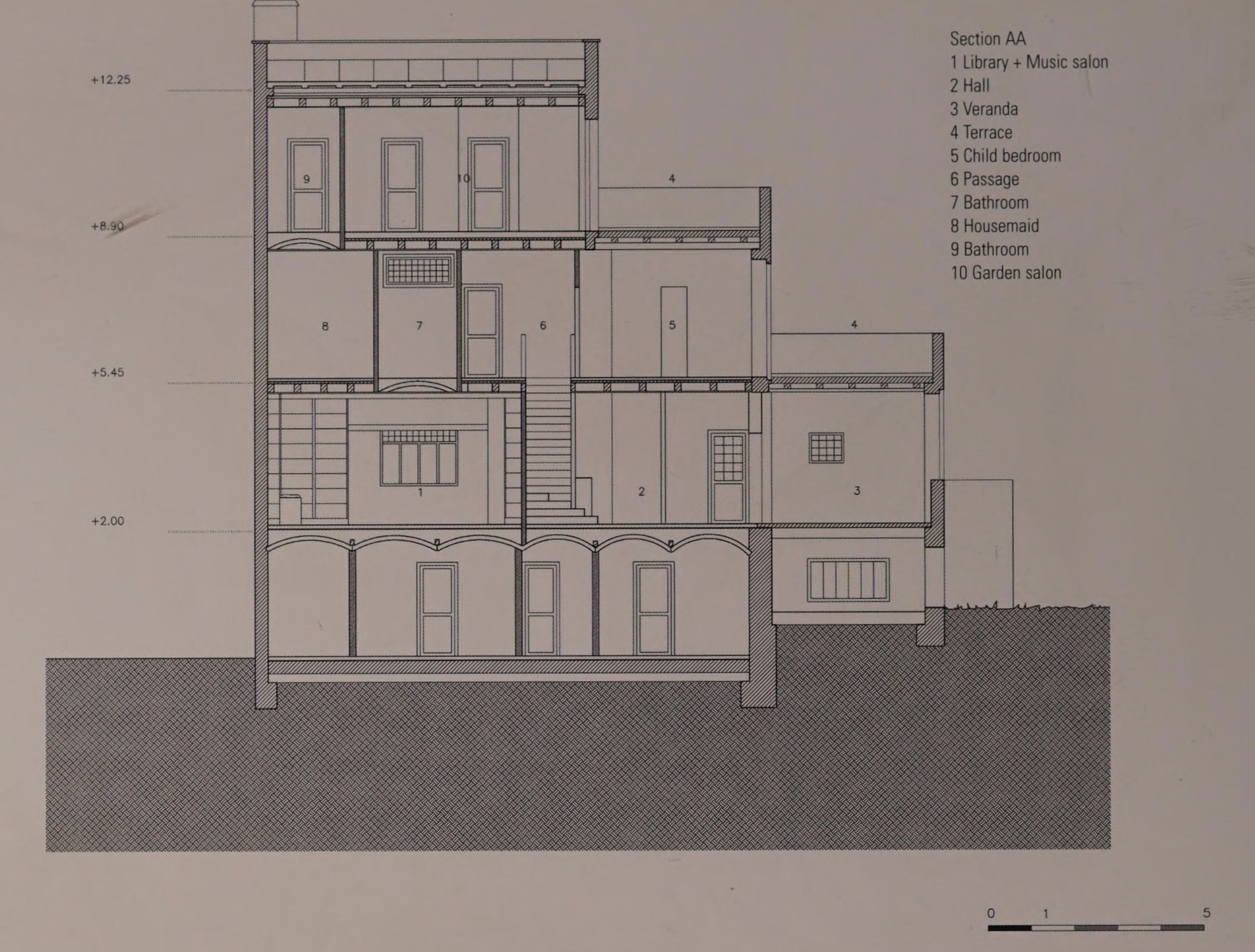 Scheu House